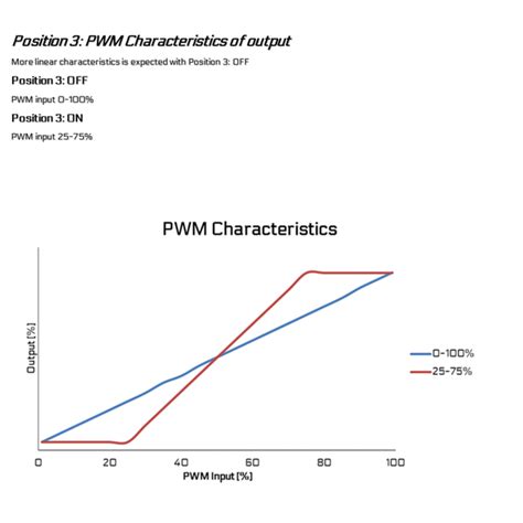 Op Peek Printer And Proportional Pwm Ssr