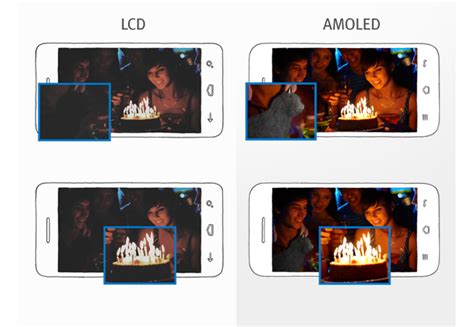 Mobile Display Technology Samsung Display