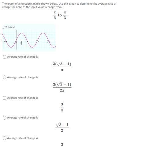 Solved The Graph Of A Function Sin X Is Shown Below Use Chegg Com