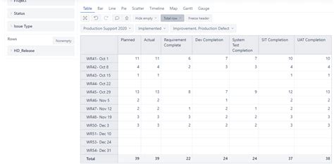 How To Customize Total Row Count Values Questions And Answers Eazybi Community