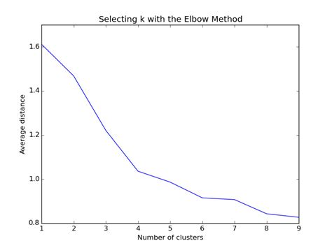 Machine Learning Researchs On Tumblr
