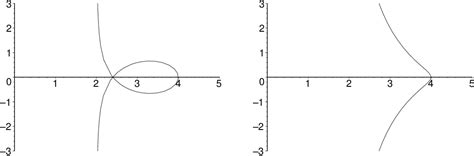 Figure 1 From Impedance Models In Time Domain Semantic Scholar