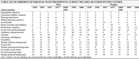What Is Sexual Market Value And How To Increase It The Power Moves