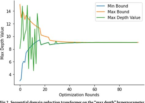 Figure 2 From Machine Learning With Textural Analysis Of Longitudinal Multiparametric Mri And