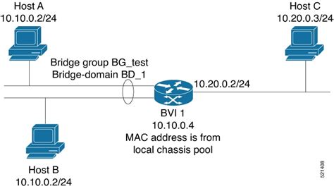 Network Synchronization Configuration Guide For Cisco Ncs 540 Series Routers Ios Xr Release 7 9
