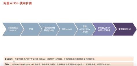 Java202304java学习笔记第五十二天员工管理 Oss 文件上传1 前端导师歌谣 博客园 Java202304java学习笔记第五十二天员工管理 Oss 文件上传1 前端导师歌谣 博客园
