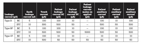 Overview Of Iec 60601 1 Terminology Definitions Through 50 Off