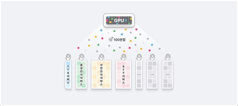 인공지능 시장에서 제일 귀하신 몸 Gpu를 알아보자