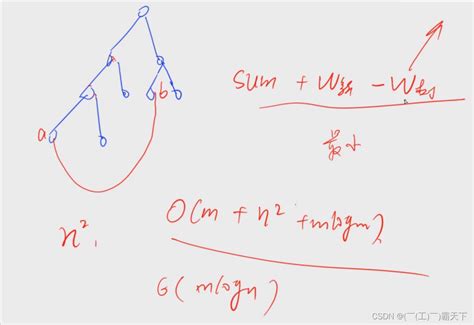 最小生成树的拓展应用