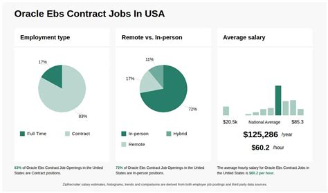 55 81 Hr Oracle Ebs Contract Jobs Now Hiring Oct 2025
