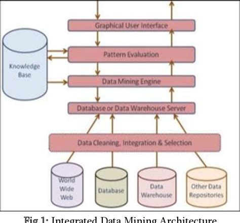Figure 1 From International Journal Of Scientific Research In Computer Science Engineering And