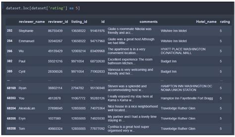 Github Hbmallampatihotel Recommendation System