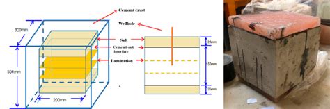 Schematic Diagram Of Sample Structure Download Scientific Diagram
