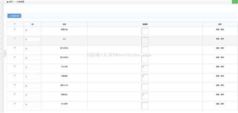 Springmvcspringmybatismysqljsp微信商城系统，有后台管理系统 代码 最代码