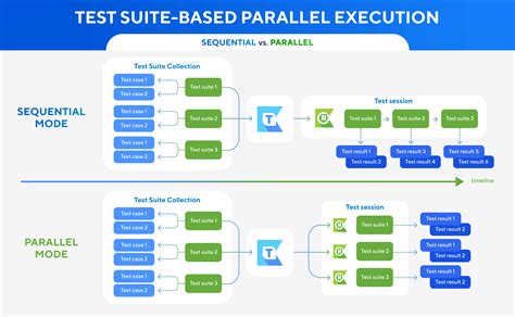 Announcing Testops April 2021 New Integrations And Test Parallel Execution