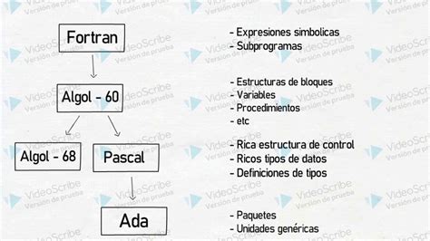 Modularidad En Programacion Orientada A Objetos Youtube