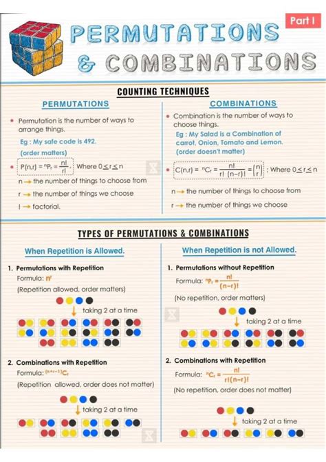 Permutation And Combination Permutations And Combinations Studying Permutation And Combination Permutations And Combinations Studying