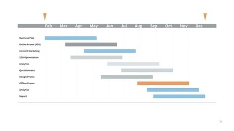 Gantt Chart With Arrows Google Slides Theme And Powerpoint Template Slidesdocs