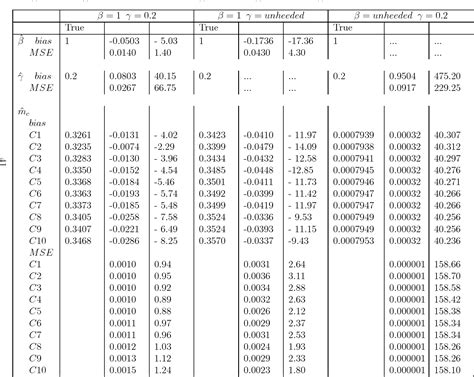 Table 11 From Estimation Of Binary Choice Models Using Repeated Cross Sections Preliminary