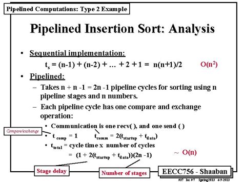 Basic Techniques Of Parallel Programming Fundamental Or Common