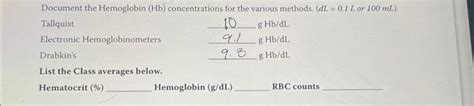 Solved Document The Hemoglobin Hb Concentrations For The