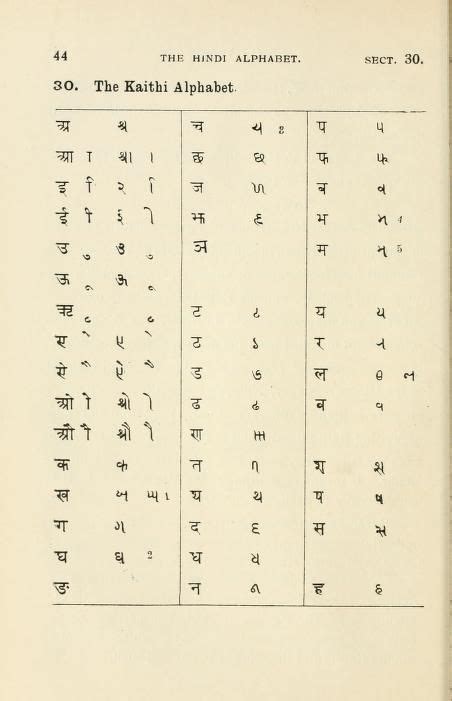 Kaithi Alphabet Hindi Grammar 1921 By Edwin Greaves Via Internet Archive Study Kaithi Alphabet Hindi Grammar 1921 By Edwin Greaves Via Internet Archive Study