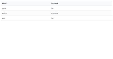 Primevuedemo Forked Codesandbox
