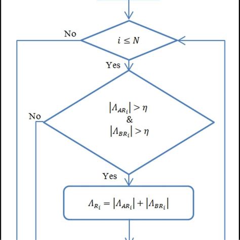 Flowchart Of The Proposed Relay Selection Scheme Download Scientific