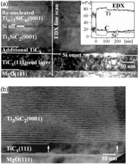A Cross Sectional Tem Image And Corresponding Edx Line Scan Along The