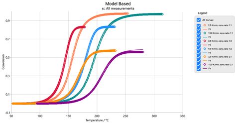 How To Add Enthalpy Dependence On Concentration Ratio For Two Component