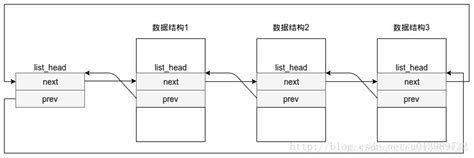 Rt Thread 数据结构分析rtthread 结构体 Csdn博客
