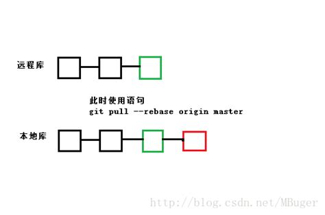 Git Push错误failed To Push Some Refs To的解决方法 不明白就去明白 博客园