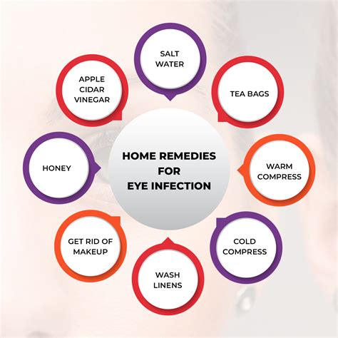 8 Great Home Remedies For Eye Infection The Hidden Cures