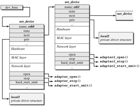 Linux网络体系结构 Csdn博客 Linux网络体系结构 Csdn博客
