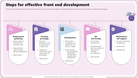 Steps For Effective Front End Development PPT Example