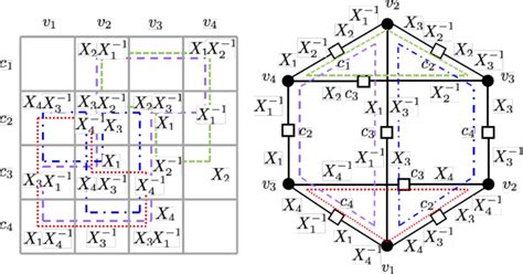 The Matrix Representation Of The Characteristic Polynomial Of The AS In Download Scientific