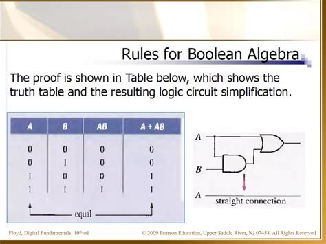 All About Boolean Algebra Dld Pdf Chemistry Science