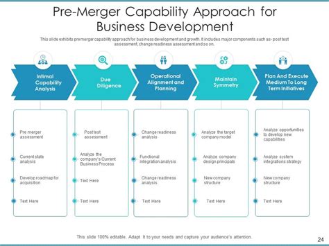 Business Capability Model Enterprise Architecture Development Capability Presentation Graphics