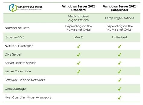Cheap Microsoft Windows Server 2012 Licences Softtrader