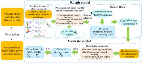 Energies Free Full Text An Improved Constrained Order Optimization