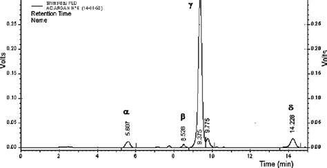 Hplc Chromatogram Of Tocopherols From Argan Oil Suc Download