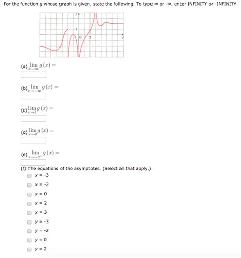 Solved For The Function G Whose Graph Is Given State The