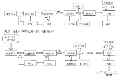 SMT贴片工艺技术流程 知乎