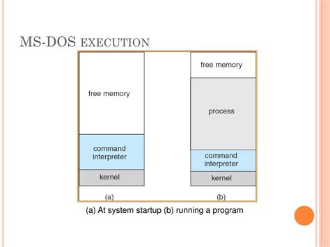 Ppt Operating System Structures Powerpoint Presentation Free