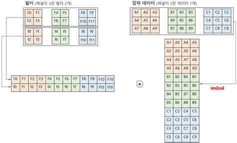 8 멀티채널 Conv와 Im2col 인공지능 고급시각 강의 복습