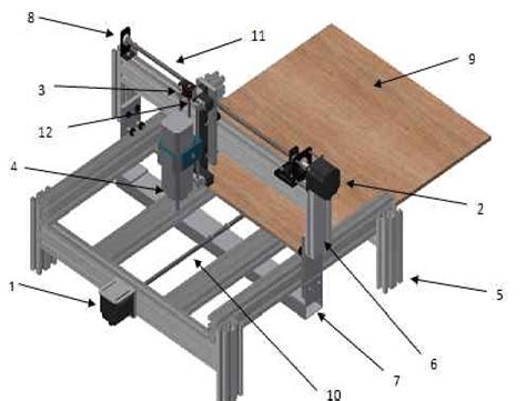 Gambar 1 Konstruksi Mesin Cnc Router Dan Dudukannya Download Scientific Diagram Gambar 1 Konstruksi Mesin Cnc Router Dan Dudukannya Download Scientific Diagram