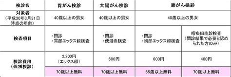 がん検診 Index2