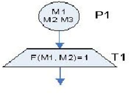 Function Relationship Download Scientific Diagram