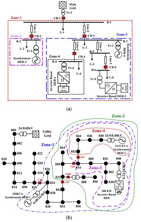 Intelligent Islanding Detection Of Microgrids Using Long Short Term Memory Networks