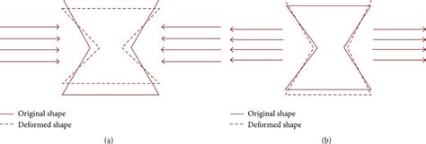 Deformation Of An Auxetic Honeycomb Cell Under A Compressive And B Download Scientific